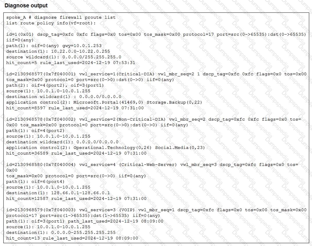 FCSS_SDW_AR-7.6 Sample Questions| Free FCSS - SD-WAN 7.6 Architect ...