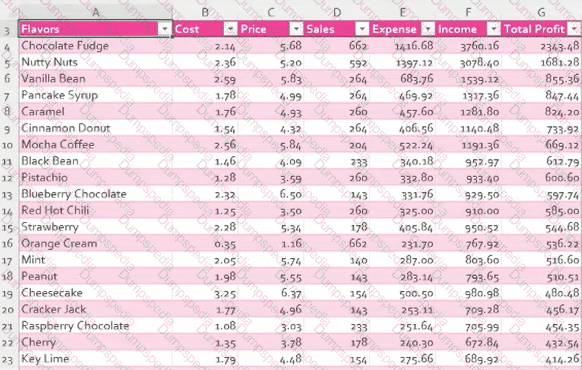 MO-210 Sample Questions| Free Microsoft Excel (Microsoft 365 Apps ...
